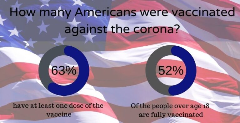 USAFIS - Most Americans Say Their Lives Have Returned to Normal